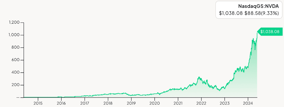 The Money Behind NVIDIA’s Earnings